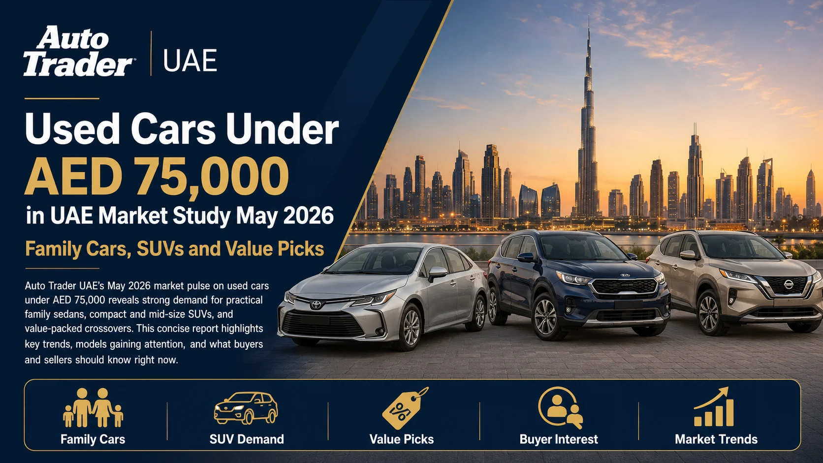 Used Cars Under AED 75,000 in UAE Market Study May 2026: Family Cars ...